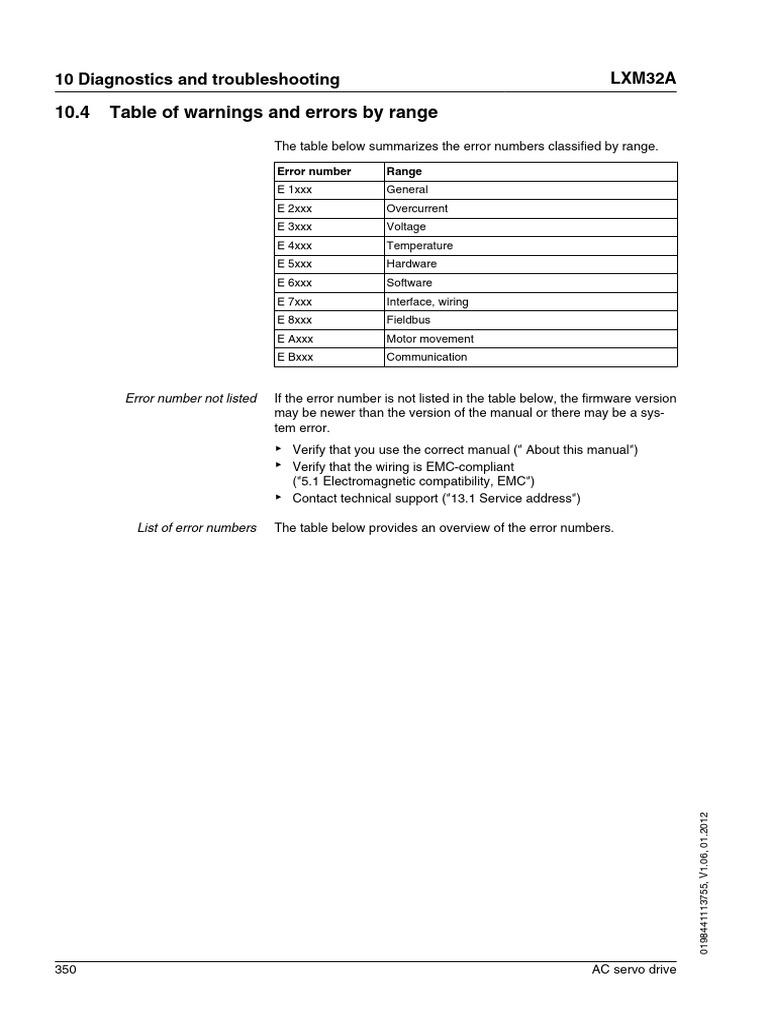 LXM32A Manual Troubleshooting | PDF | Power Supply | Parameter (Computer Programming)