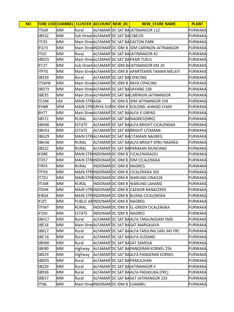 PJP, Hari, February 2024 | PDF | Technology & Engineering