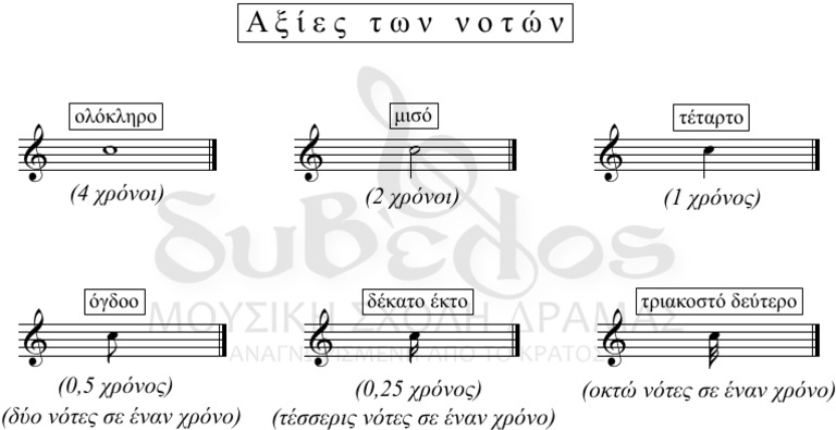 αξιες των νοτων | PDF