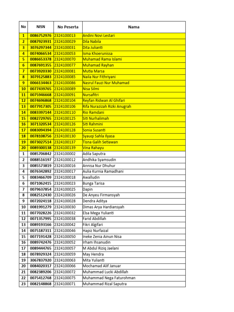 Daftar Nilai 2023-2024 Sma Pat Ep | PDF