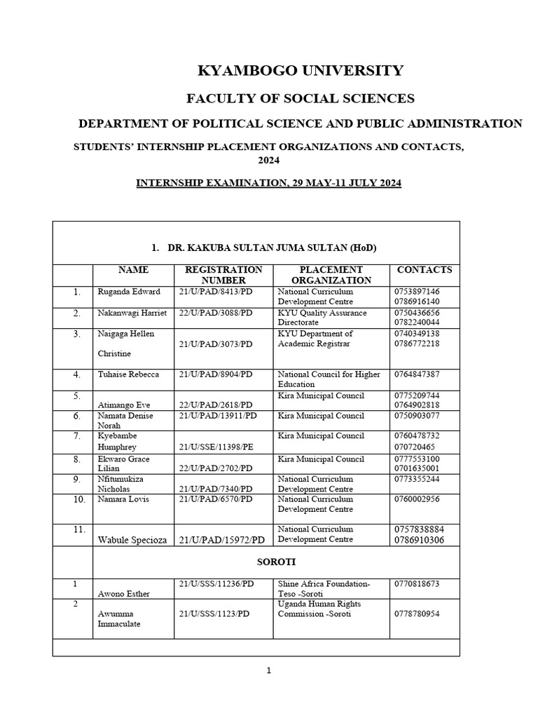 Internship Students Contacts for Whatsap Groups Final May 2024 | PDF