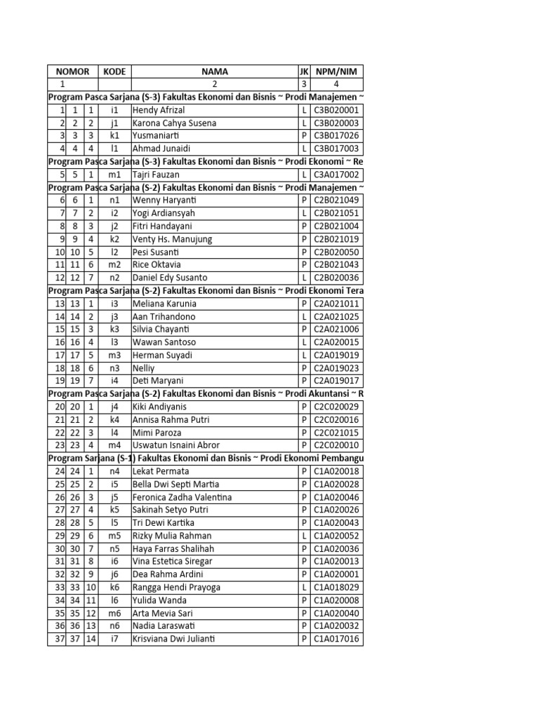 Daftar Peserta Wisuda 105 (Wisudaonline) | PDF