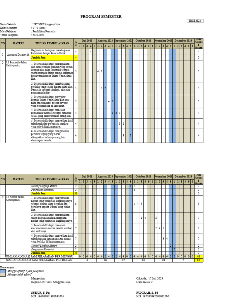 PROSEM KELAS 5 TA 2023-2024 BR | PDF