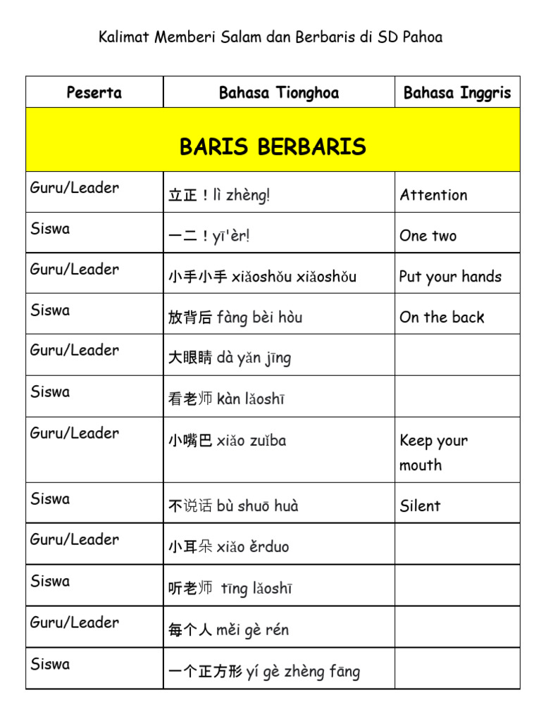 Kalimat Memberi Salam Mandarin | PDF