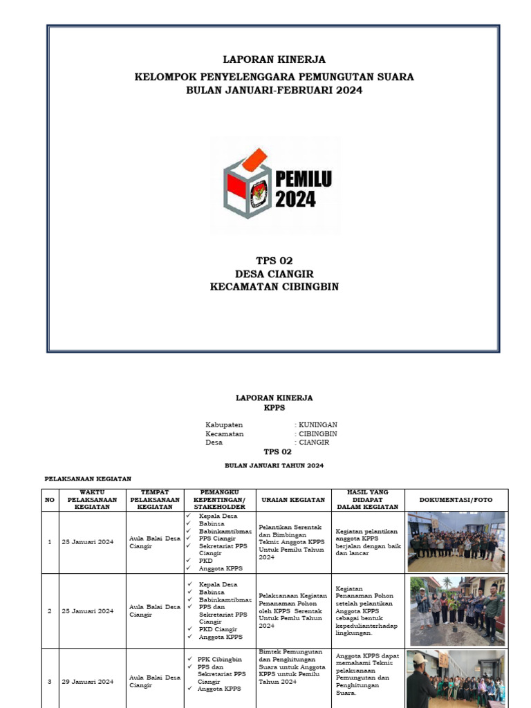 Laporan Kinerja KPPS TPS 02 Ciangir | PDF