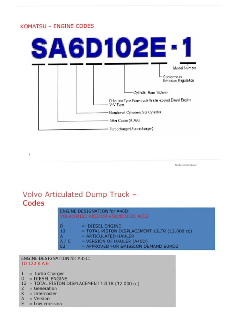 Arti Code Engine | PDF