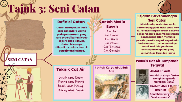 Tajuk 3 Seni Catan | PDF