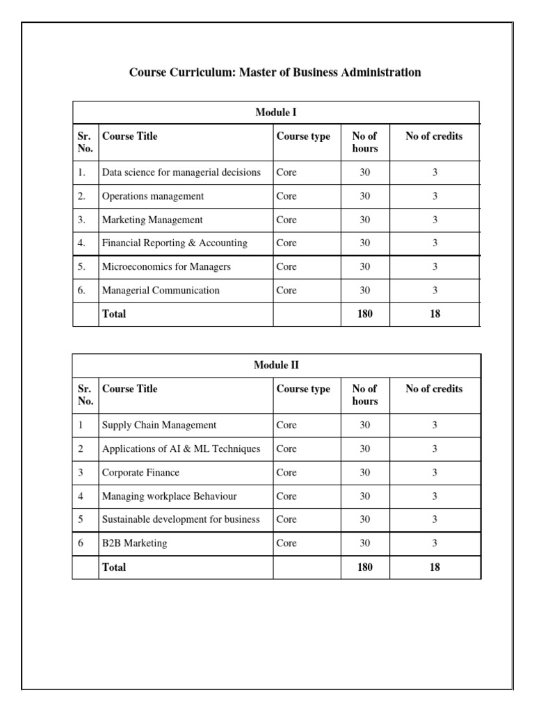 Course Curriculum MBA PDF Master Of Business Administration