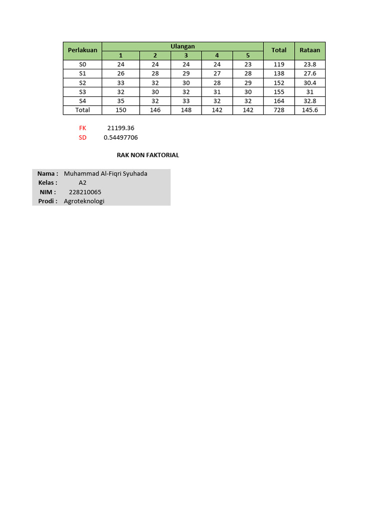 Tugas Responsi Rancop Ayung | PDF