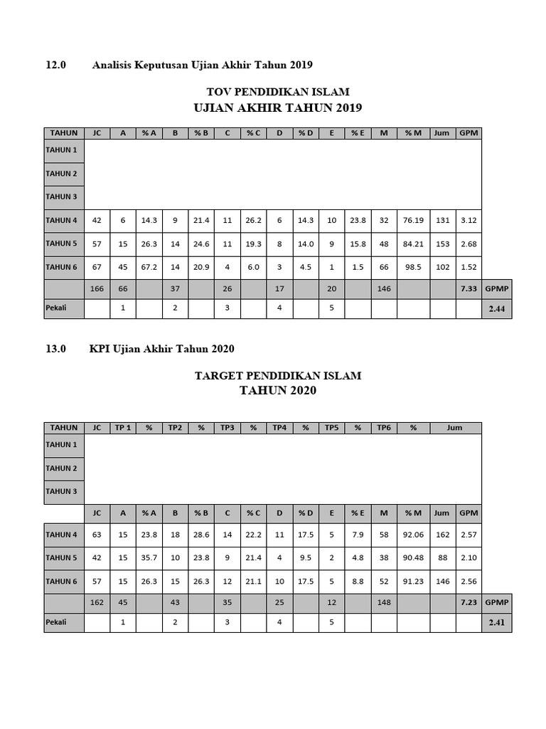Tov Dan Etr Pai 2020 | PDF