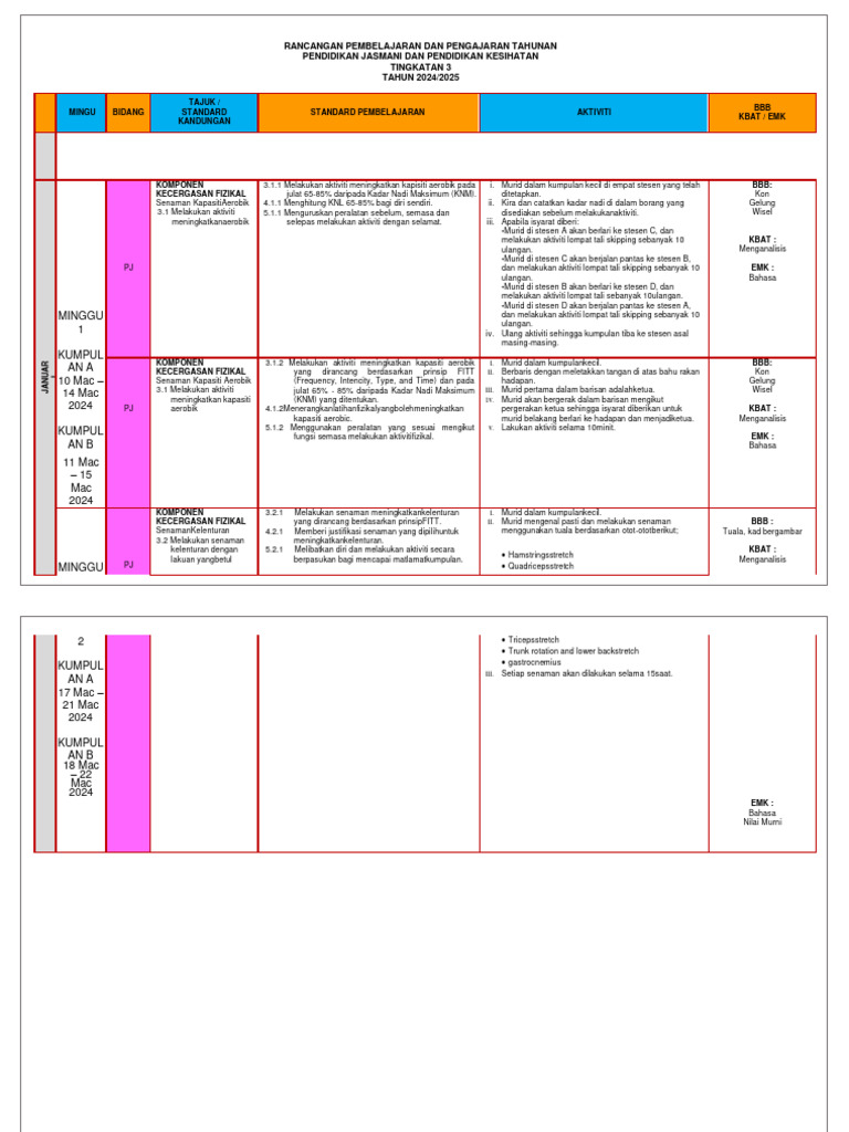 RPT PJPK Tingkatan 3 KSSM 2024 | PDF