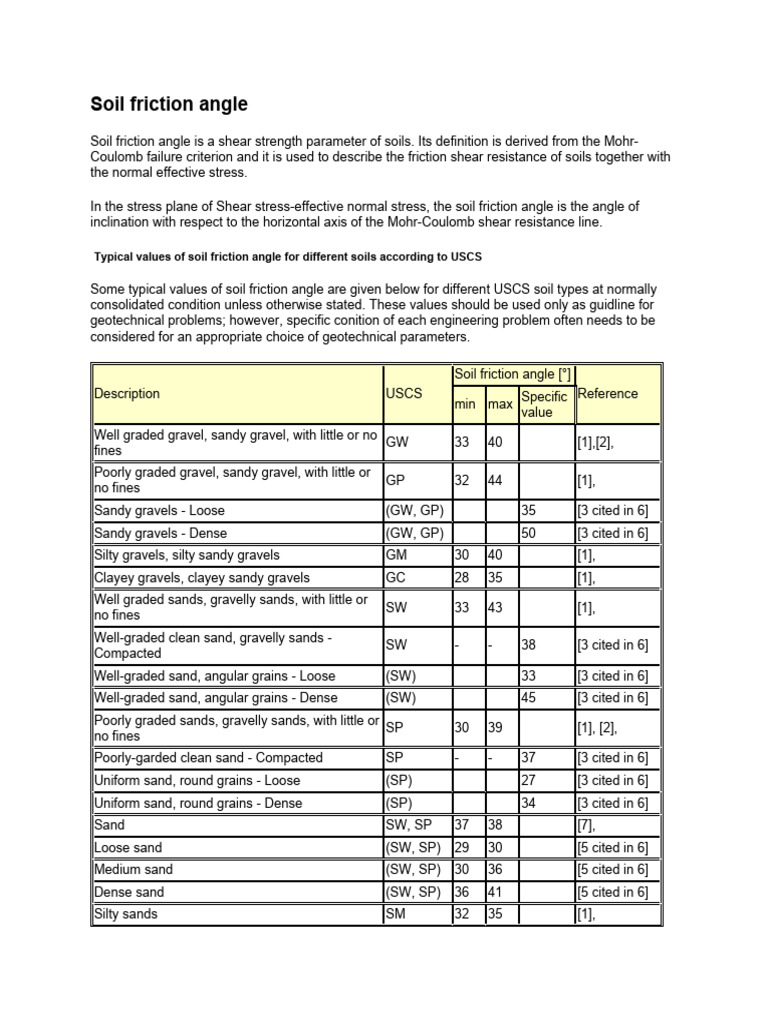 Soil Friction Angle Correlation | PDF | Loam | Mechanical Engineering
