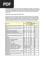 Soil Cohesion: Typical Values of Soil Cohesion For Different Soils ...
