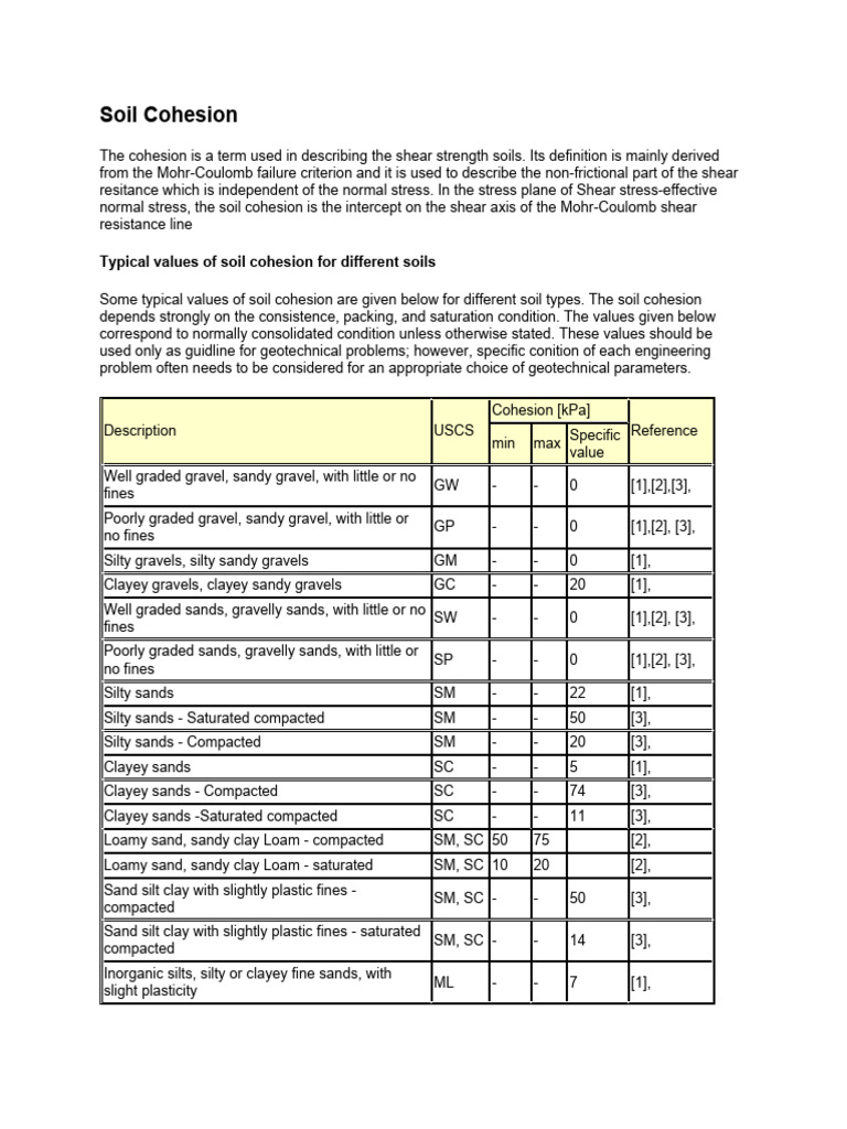 Soil Cohesion Correlation | PDF | Loam | Clay