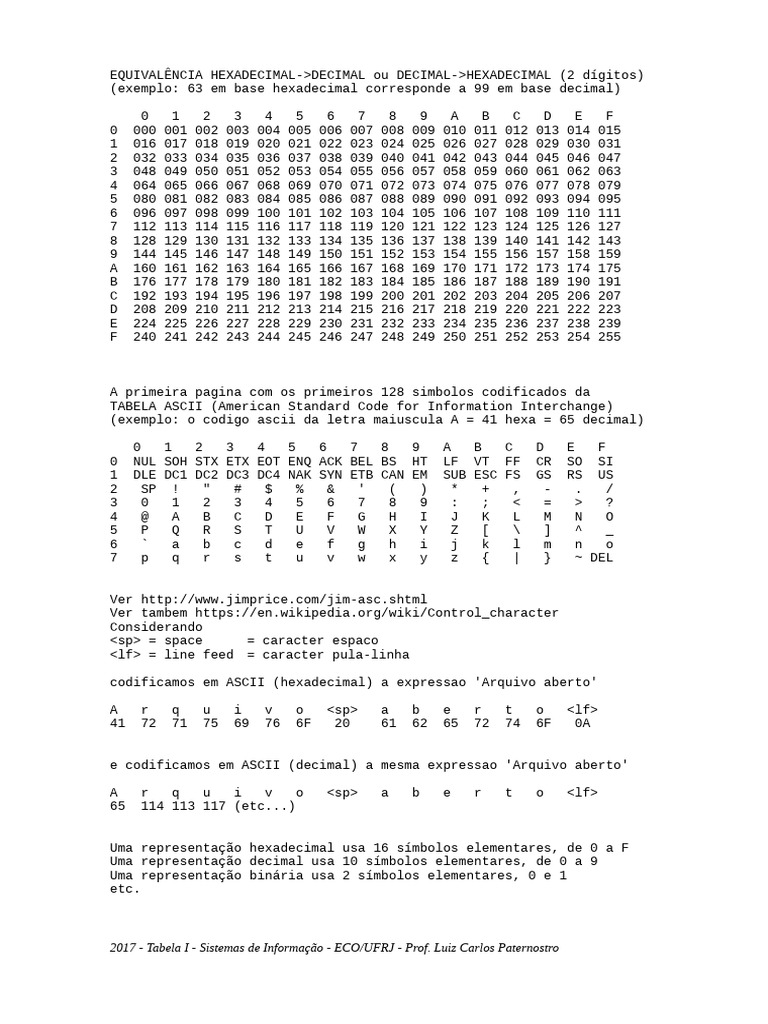 Tabela de Conversao Hexadecimal | PDF | Codificações | Matemática