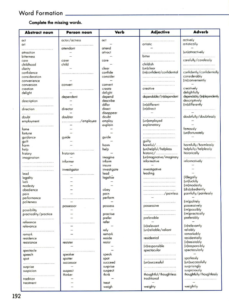 Word Formation Word Families | PDF