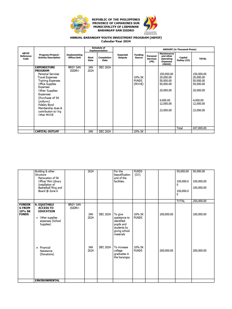 ABYIP - SK San Isidro - 2024 2026 | PDF