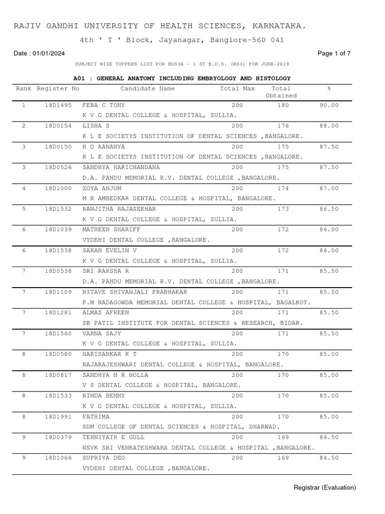 Bds Subject Wise | PDF | Dental Degree | Dentistry