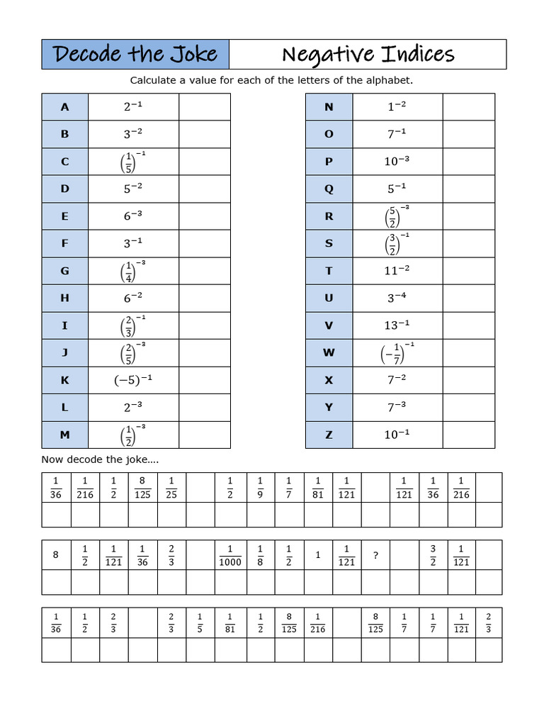 Negative Indices Decode The Joke | PDF | Notation | Encodings