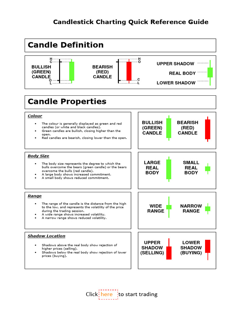Understanding Candlestick Patterns | PDF