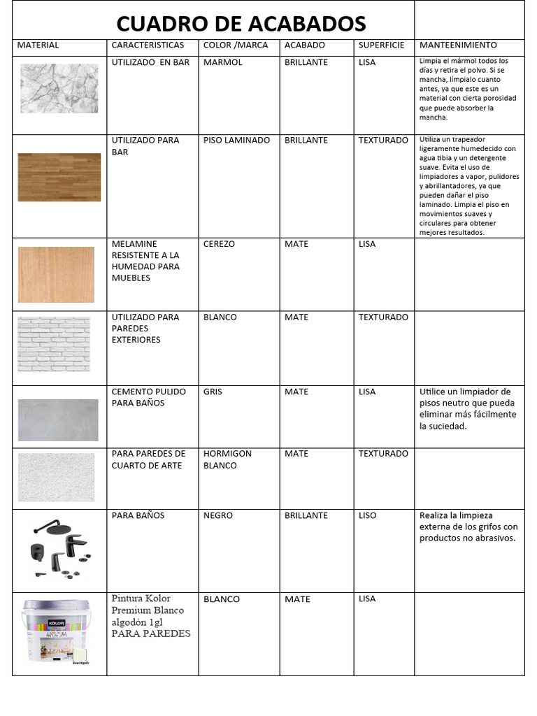 Cuadro de Acabados | PDF | Mármol | Materiales