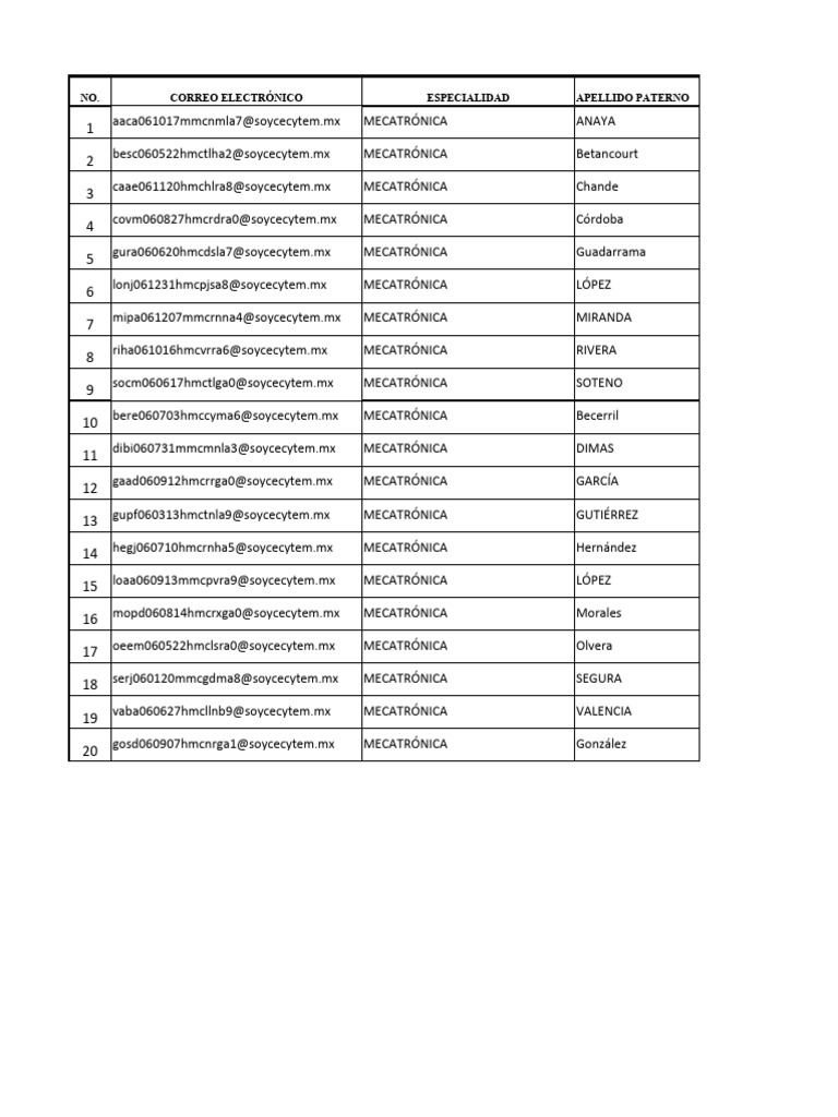 Grupo Dual 608 | PDF