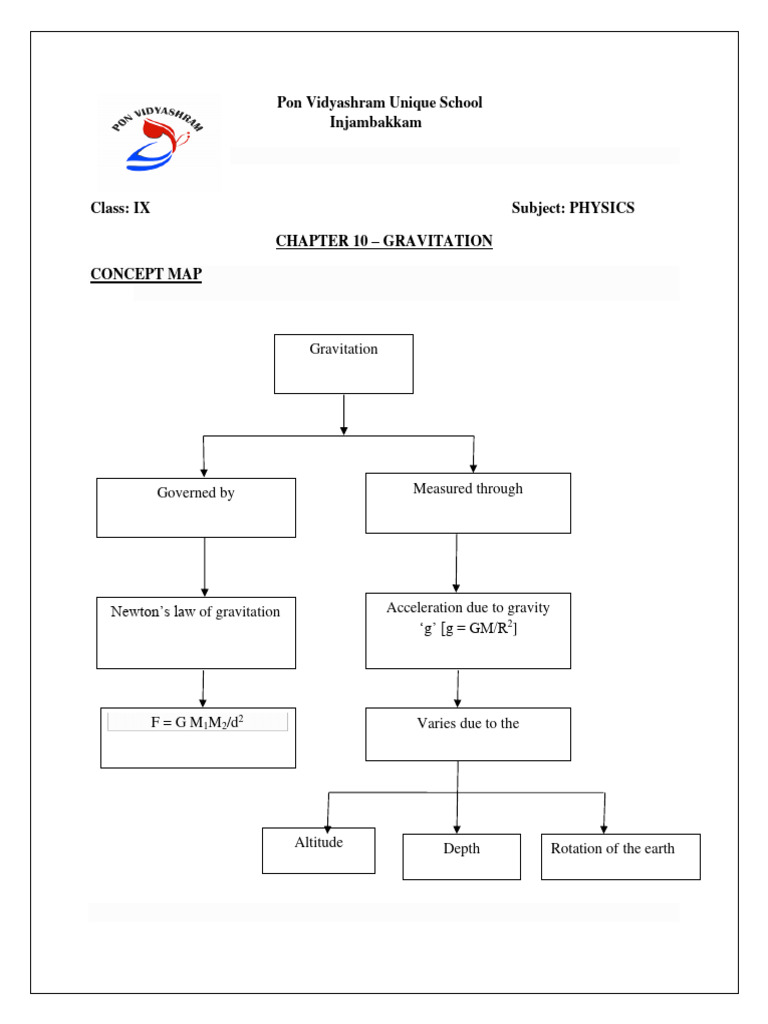 Class 9_Phy_Ch - 10_Gravitation_Notes | PDF | Weight | Force