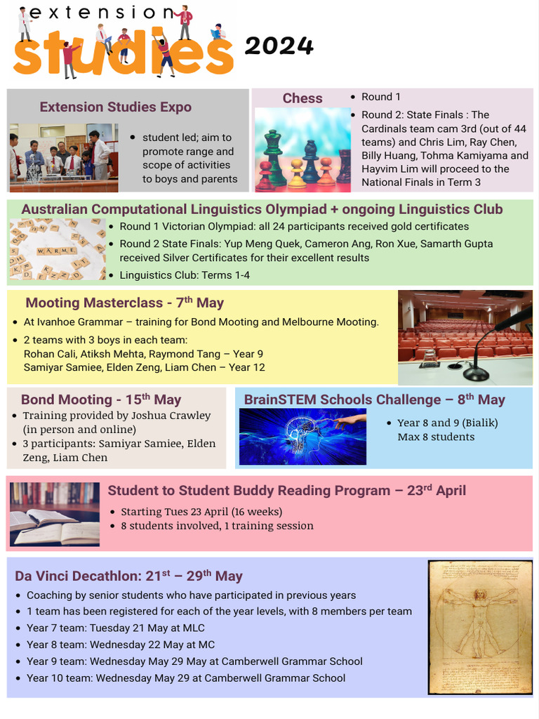 Extension Studies Updates | PDF