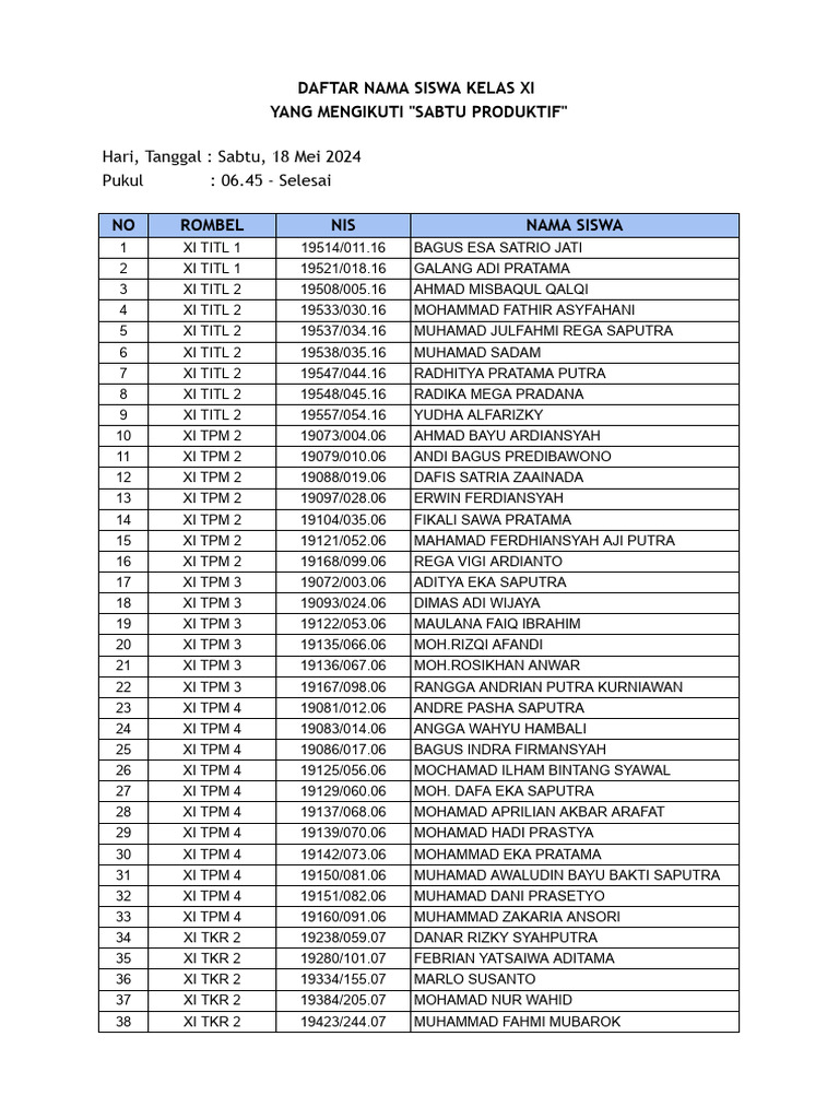 Daftar Nama Siswa Sabtu Produktif | PDF