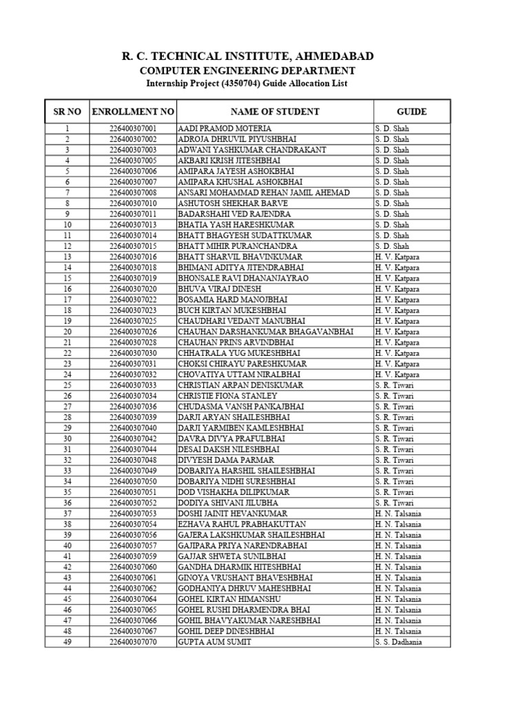 5th semester guide allocation list | PDF
