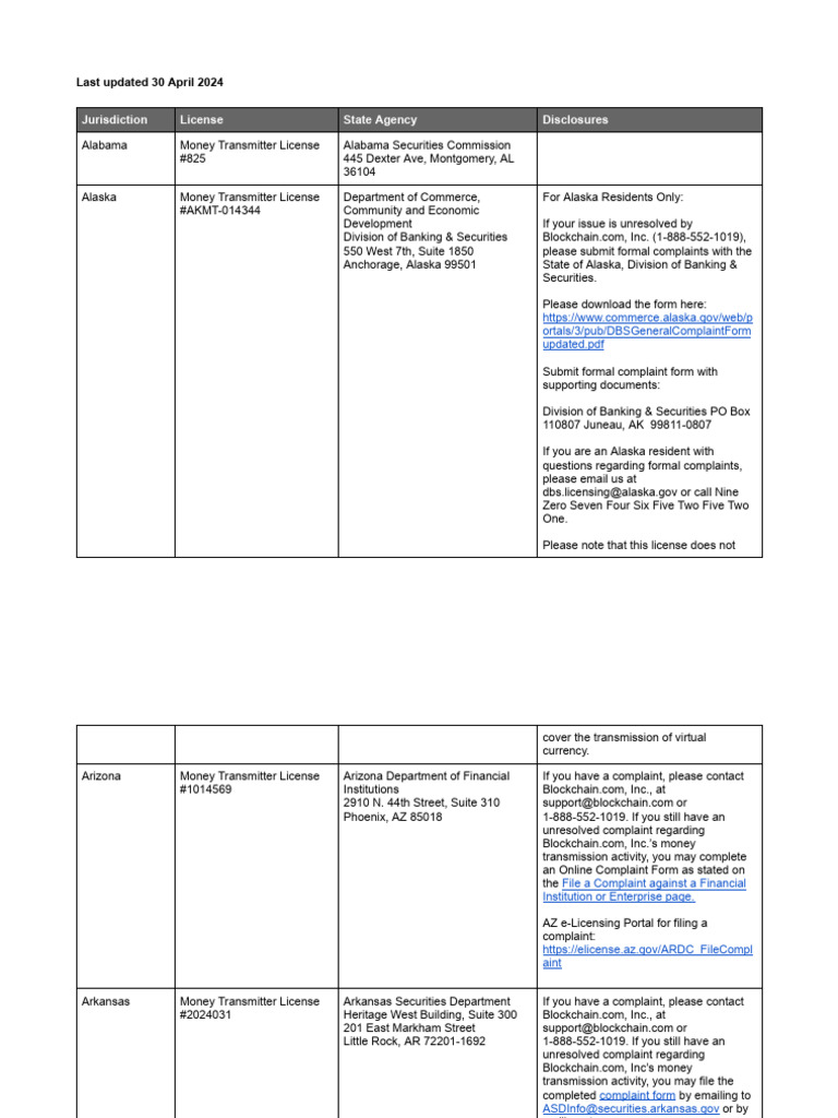 Blockchain Licenses April 2024 | PDF | Service Industries