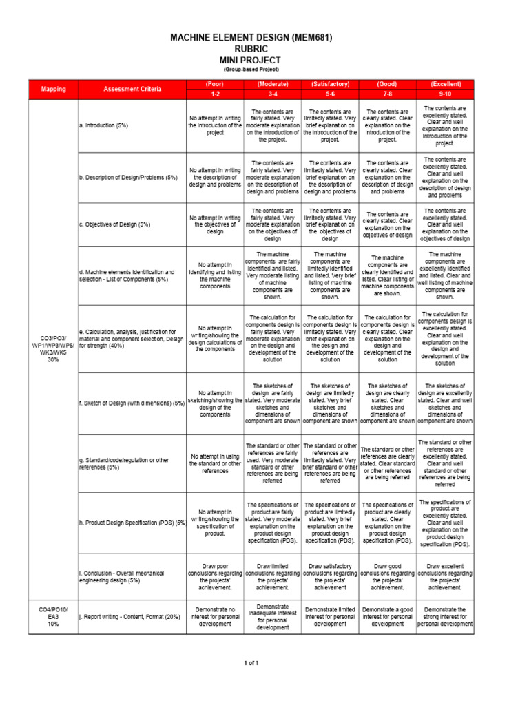 MEM681-RUBRICS MINI PROJECT | PDF