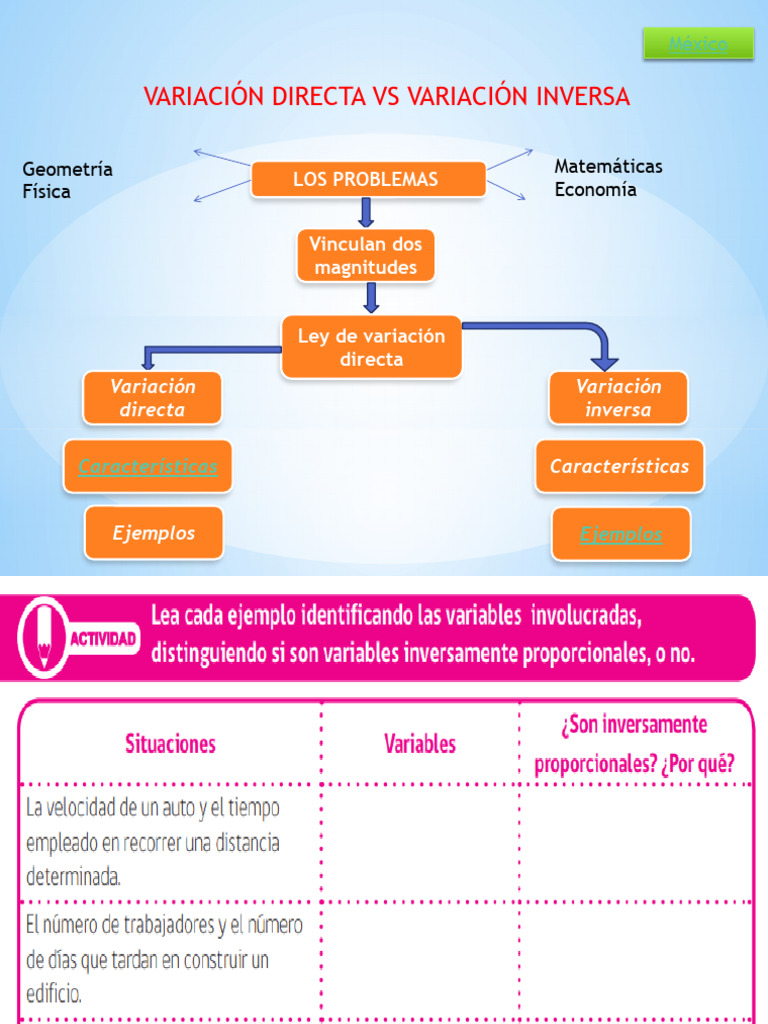 Variación Directa e Inversa: Ejemplos y Características | PDF