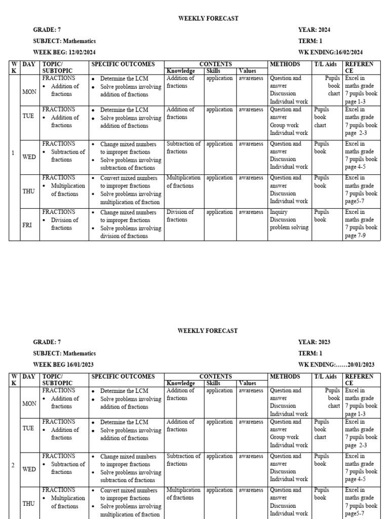 Maths Weekly Forecast | PDF | Mathematics | Decimal