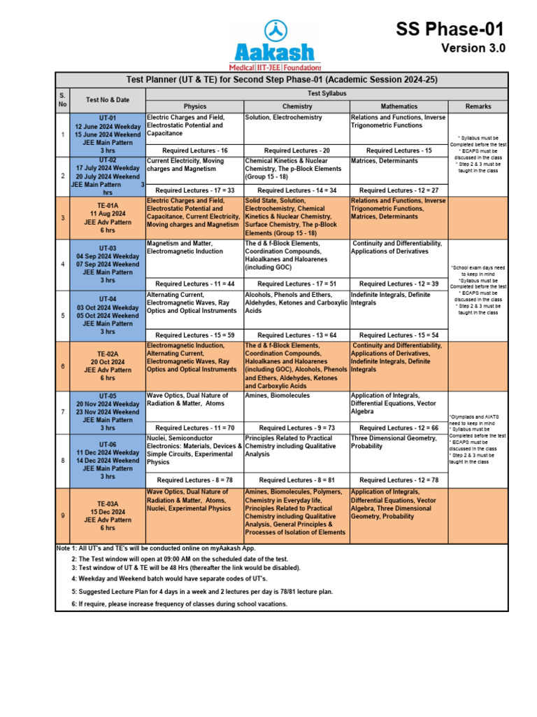 SS Phase-01 2024-25 Ver-03 | PDF | Optics | Chemistry