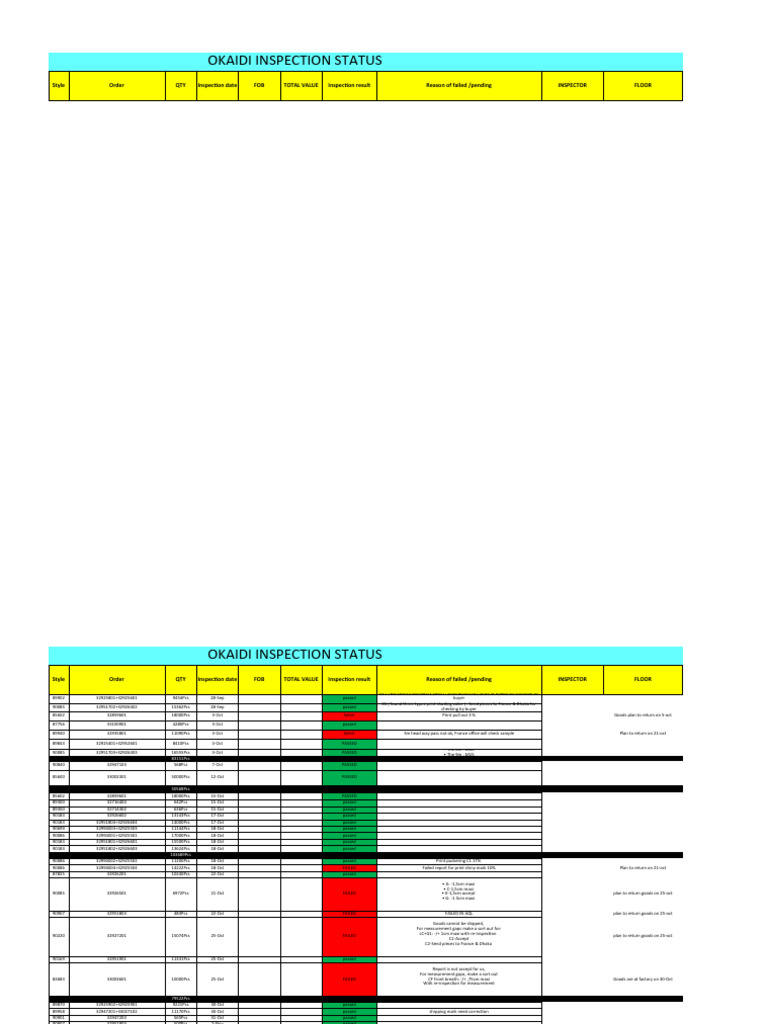15.Inspection Status Chart | PDF