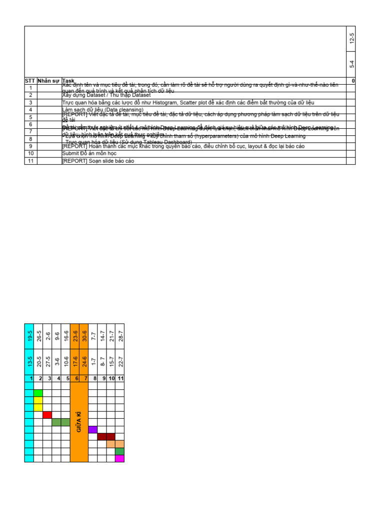 TODO - Checklist - DA CNTT2 - 2024 | PDF
