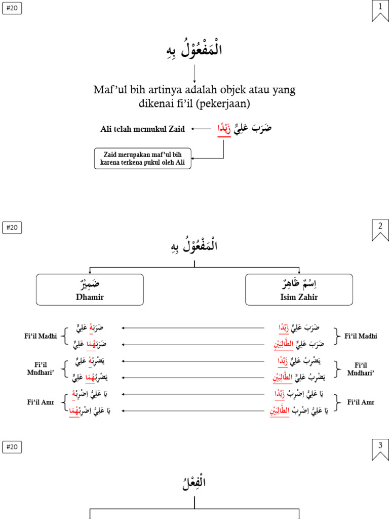 Belajar Nahwu Dari Nol #20 | PDF