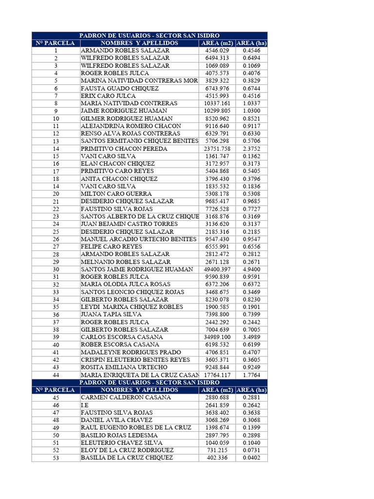 Padrón Usuarios San Isidro 2023 | PDF