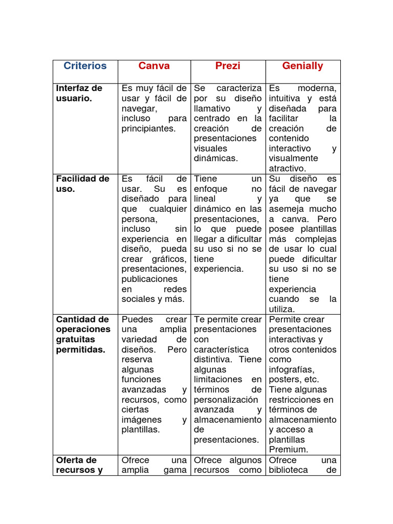 Cuadro Comparativo | PDF | Interfaz de usuario | Informática