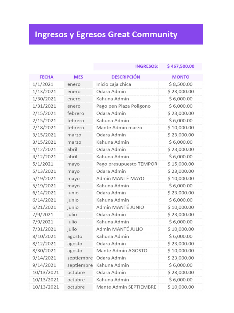 Control de Ingresos y Egresos GREATC | PDF