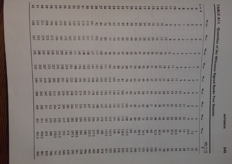Tabla Wilcoxon 1 | PDF