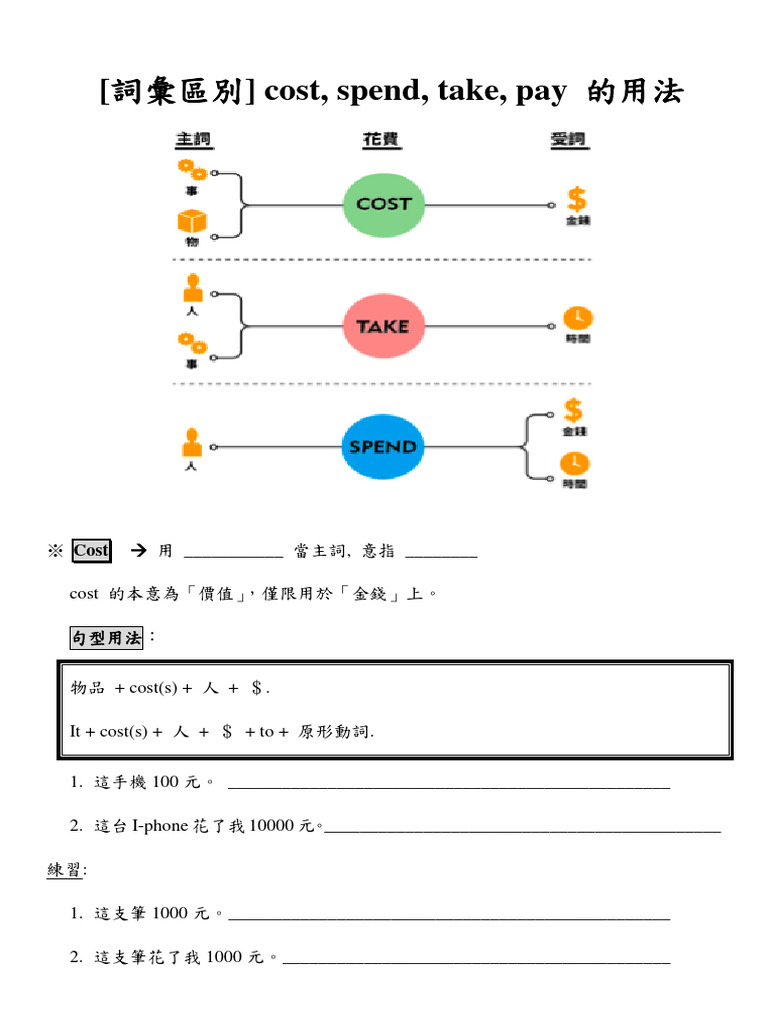 4 Spend - Cost - Take - Pay | PDF