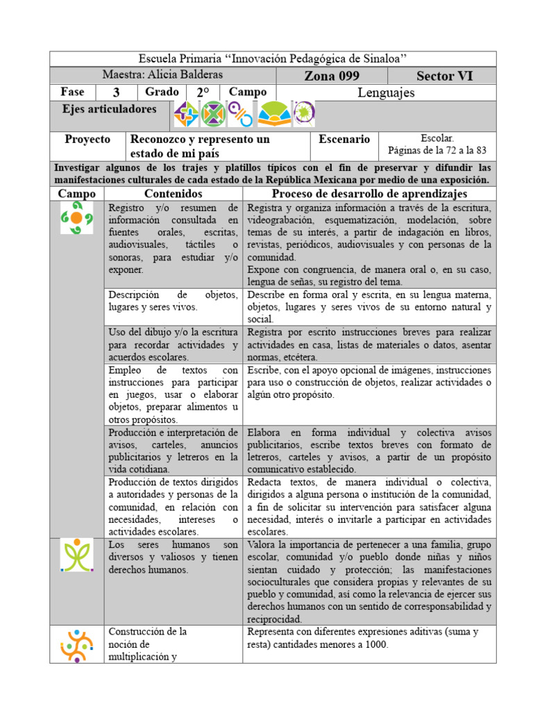 Planeacion Del 2 OCT - 16 OCT | PDF | Bailes | México