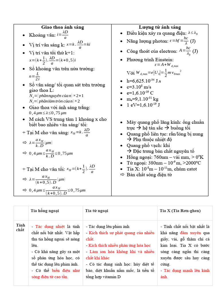 Tổng Hợp Cthuc Lí 12 Chương 5 | PDF