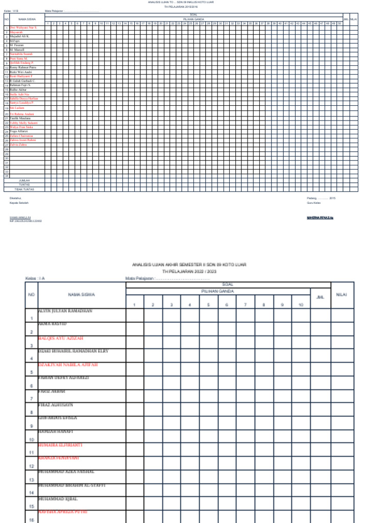 Analisis Per Kelas - Pai Pas 2022 2023 | PDF