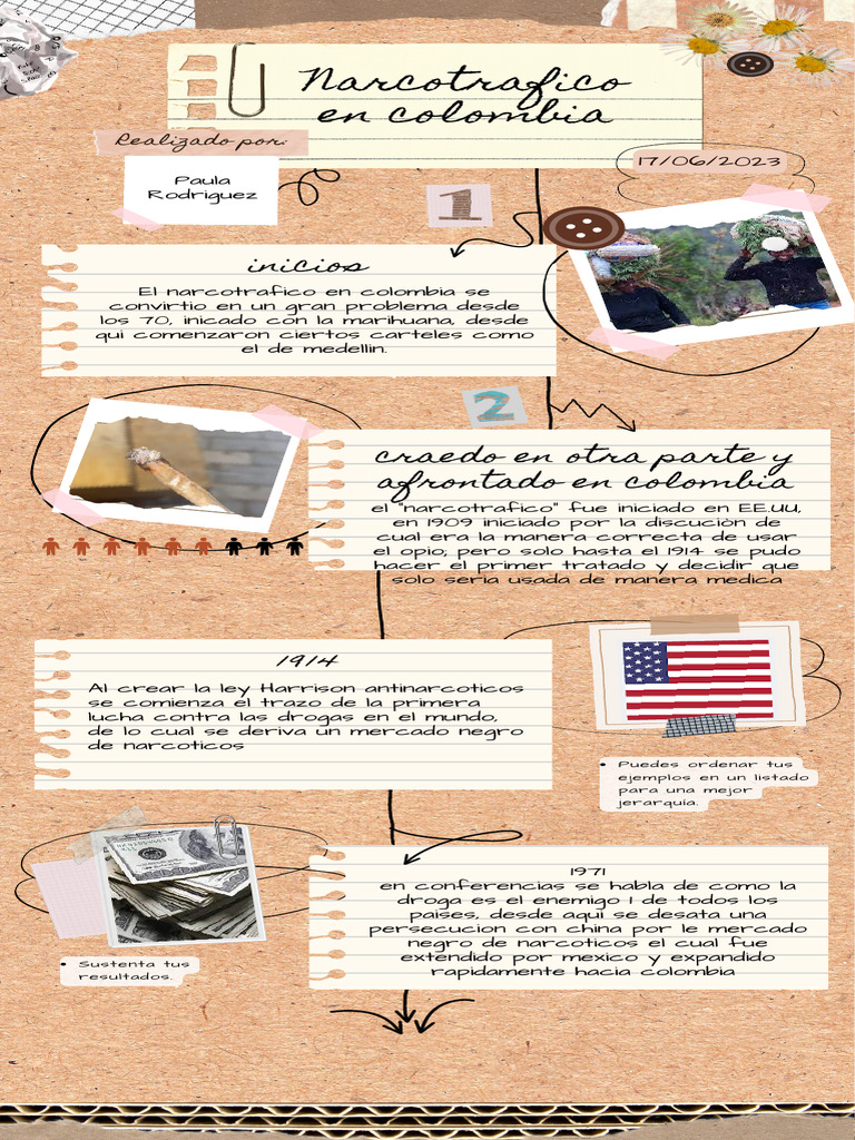 Historia De El Narcotrafico En Colombia Pdf Comercio Ilegal De