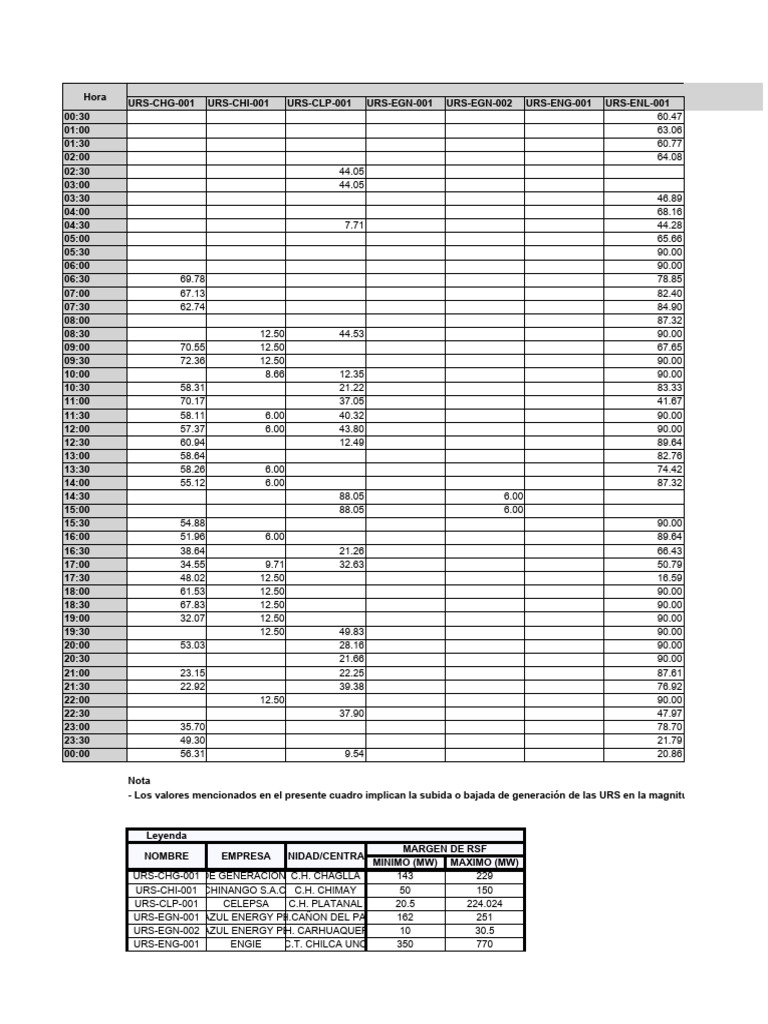 Anexo6_Reserva Secundaria de Frecuencia_20240624 | PDF