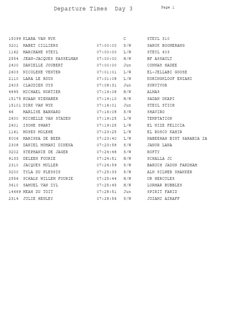 Fauresmith DEPARTURE DAY3 | PDF