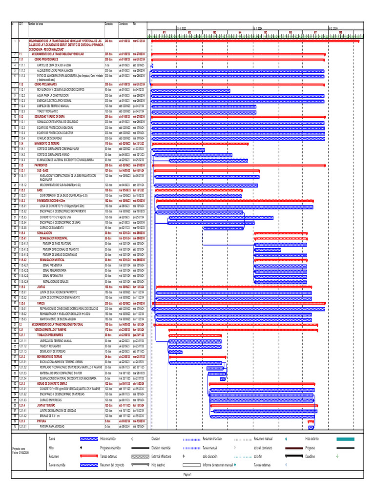 Programacion Gantt Corosha | PDF | Materiales | Física Aplicada e Interdisciplinaria